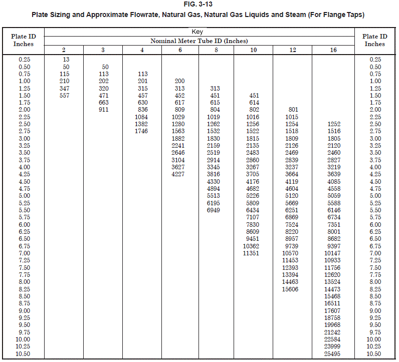 Orifice Conversion Chart Printable The One Pot Chef Download And